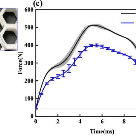 The Impact Test Results Of Pure Pla Honeycomb A Impact Energy Is 2 Download Scientific