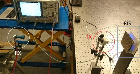 Figure 2 From Optimal Low Complexity Beamforming For Discrete Phase Reconfigurable Intelligent