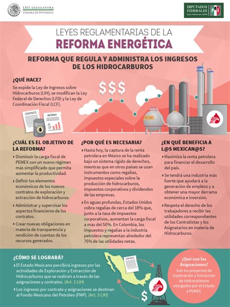 7 Infografía Ley De Ingresos Sobre Hidrocarburos Pdf Petróleo