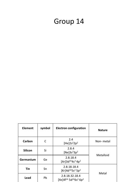Group 14 Elements C Si Ge Download Free Pdf Glasses Silicate