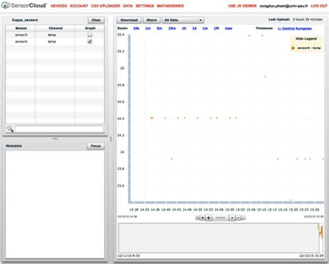 A Diy Low Cost Lora Gateway