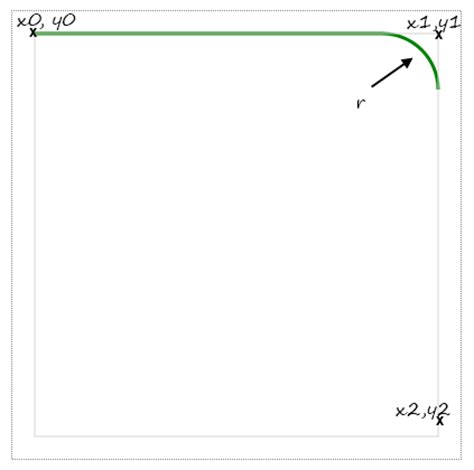 Drawing An Arc In Canvas With The ArcTo Method