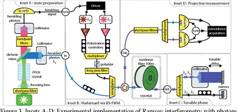 Figure 1 From Ramsey Interference With Single Photons Semantic Scholar