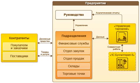 «1С:Управление торговлей 8» — инструмент повышения эффективности ...