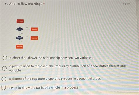 6 What Is Flow Charting A Chart That Shows The Relationship Between
