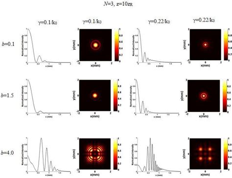 The Normalized Intensity In The X Direction Of A Hochgb In A Chiral