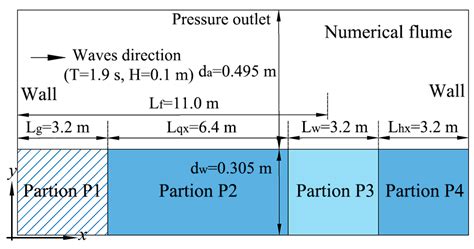 analysis of sharp eagle oscillating surge wave energy converter based