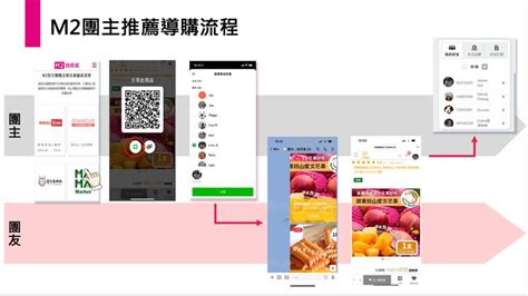 M2微商城「官方團購主」媒合開團 分銷新團購！ 商情 工商時報