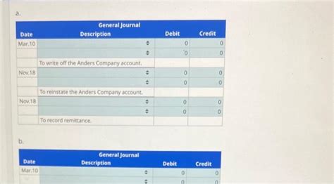 Solved Allowance Method Versus Direct Write Off Method On