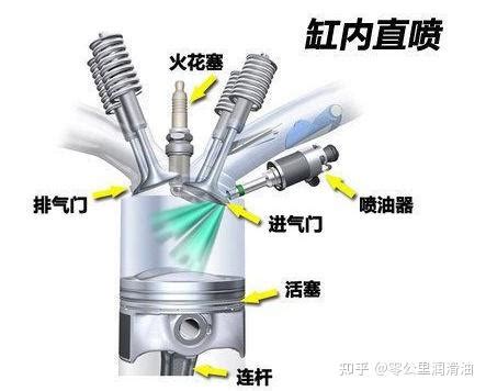 机油汽油混一块机油异常增多该如何解决 知乎