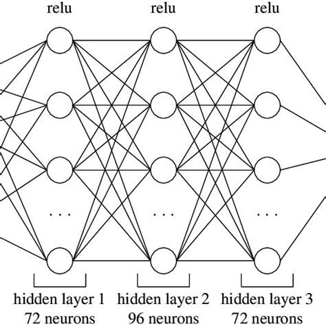 Classification Report For Model Shown In Figure 3 Download