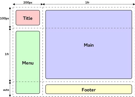 Mastering Flexbox And Vanilla Javascript For Responsive Web Design