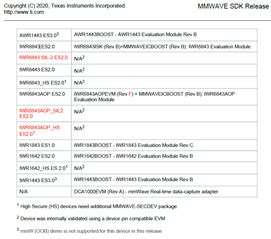 IWR6843 Using Power Optimization Libraries With Custom Design Based On IWR6843ISK Rev A Using