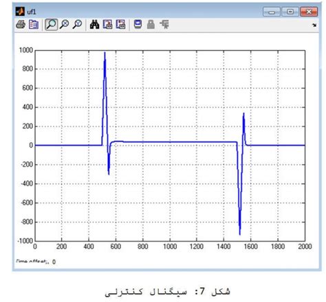 Real Time Implementation And Performance Analysis Of Two Dimension Pid Fuzzy Controller For