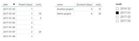 Powerbi Dax Measure Project Duration Days From Dimension Starting And Ending Date Stack