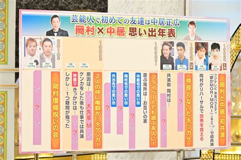 画像22 岡村隆史、中居正広との5年間の絶交期間を初告白 険悪ムードで「めちゃイケ」smapライブ乱入 モデルプレス
