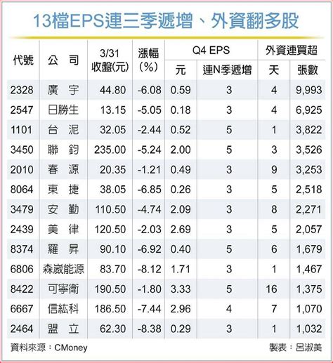 信紘科6667 今日即時股價與歷史行情走勢