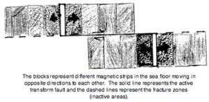 Transform Fault Wikipedia