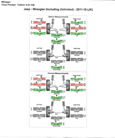Alignment Spec Results Jeep Wrangler Forum