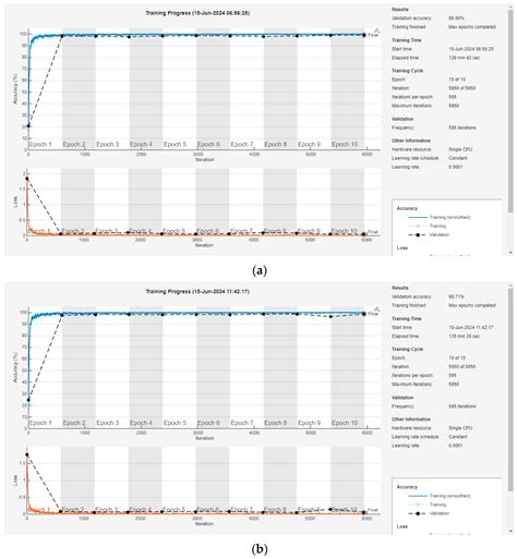 Implementation Of An Automatic Meeting Minute Generation System Using