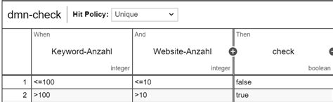 Processengineexception With Dmn And Gateway Discussion And Questions