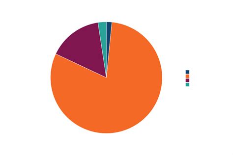 Summary Statistics GOV UK