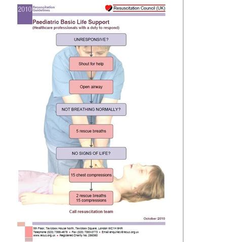 Resus Infant Basic Life Support Pediatrics Healthcare Professionals
