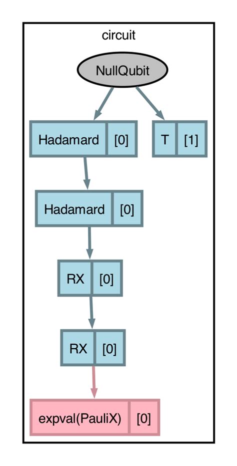 Catalystdrawgraph — Catalyst 0140 Documentation