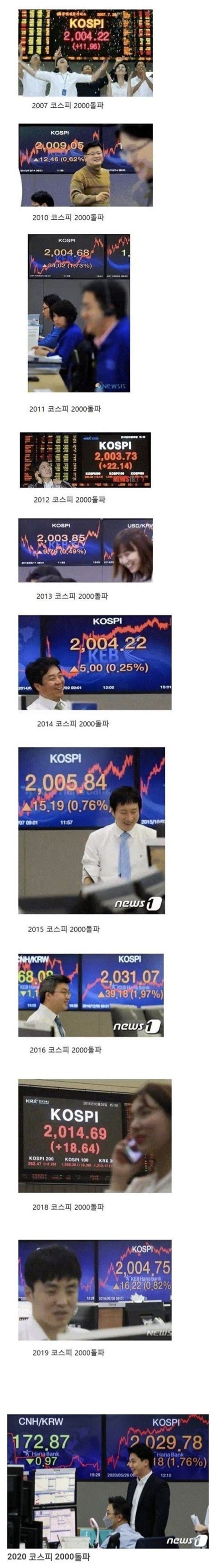 2024 코스피 2000 돌파 유머움짤이슈 에펨코리아