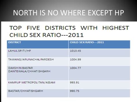 Skewed Sex Ratio In Haryana