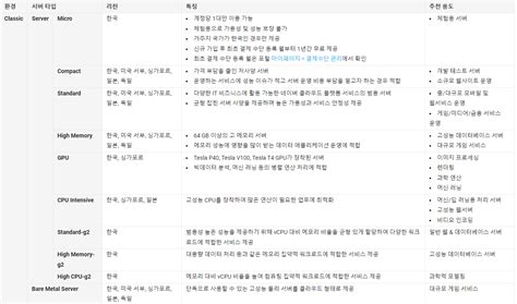 NCP Server 사양