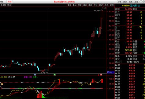 主力吸筹建仓（通达信指标 副图 公式源码 实测图）通达信公式好公式网