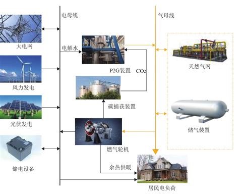 research on optimal scheduling of microgrid based on nbbo algorithm
