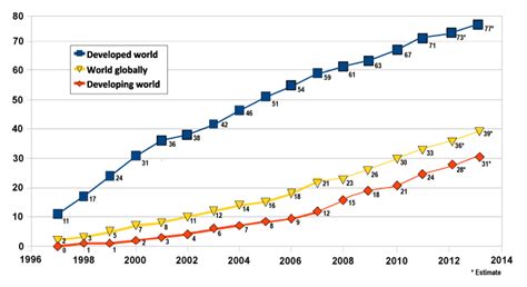 Using Adobe Indesign With Box Silicon Publishing