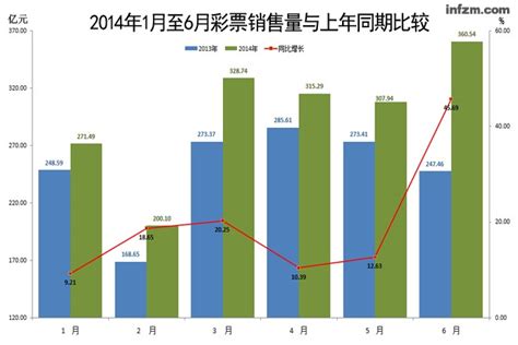中国人最爱买哪种彩票中国哪个地方最爱买彩票 搜狐财经
