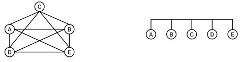 Ethernet CS 168 Textbook