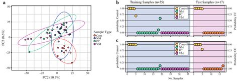 classification of cc exosomal subtypes a delineation by unsupervised