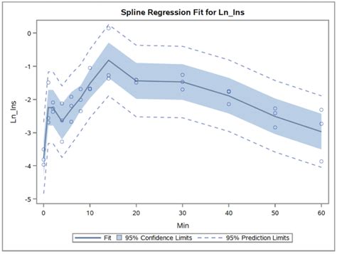 Imaging Pancreatic Beta Cell Mass And Beta Cell Function Oz Lab Ut