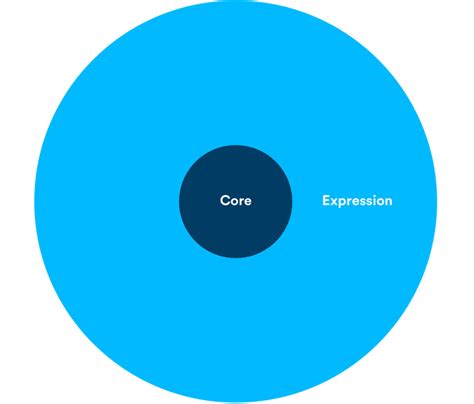 Ef Ui Design Kit Ef Design