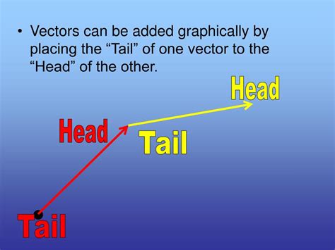 PPT Ch 6 Vectors PowerPoint Presentation Free Download ID 6543902