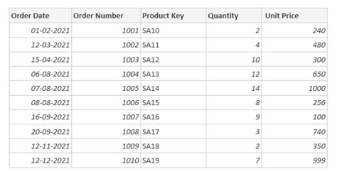 How To Append Query With Power Bi Addend Analytics