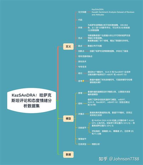 情感分析汇总 知乎