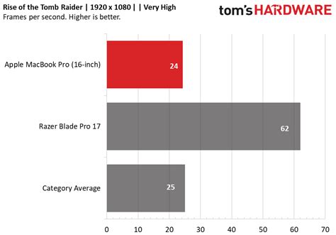 Apple MacBook Pro 16 Inch Review More Than Just A New Keyboard Tom S Hardware