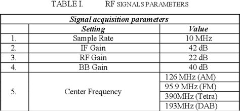 Table I From Using Yolov9 Deep Learning Model For Automatic Detection