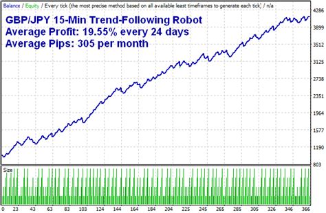 Roulette Trader A Powerful Forex Trading Money Management Strategy