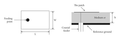 schematic diagram of rectangular msa download scientific diagram