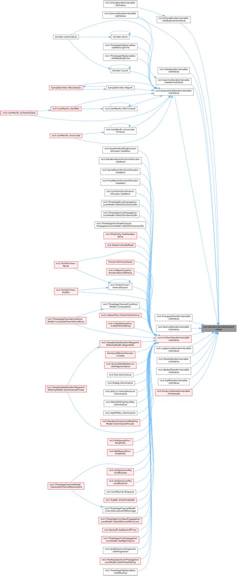 Ns Ns Randomvariablestream Class Reference