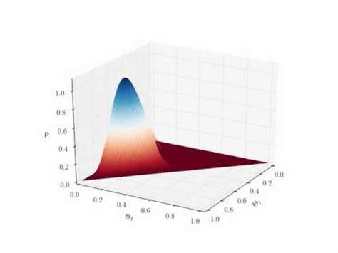 Bayesian Parameter Estimation YouTube
