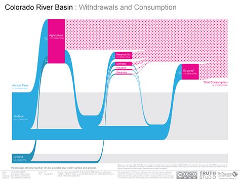 TRUTHstudio Visualizing Water