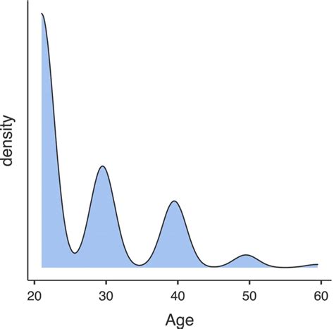 Distribution Of Participants By Age Download Scientific Diagram